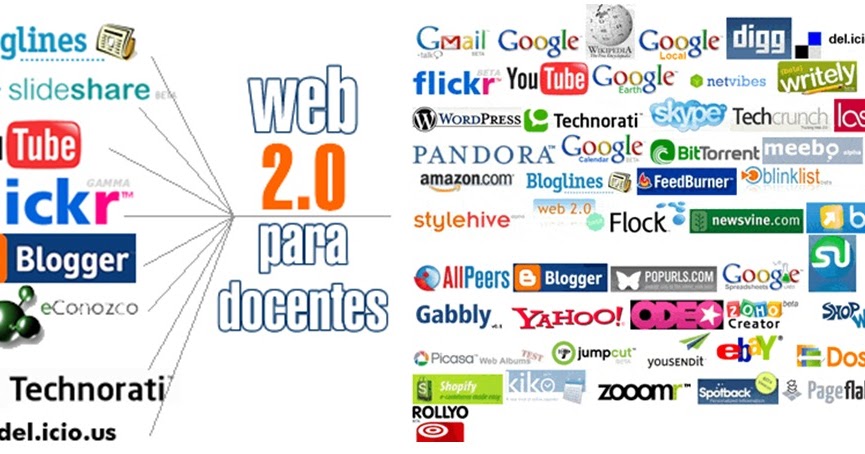 El Profesor 2.0 hacia una nueva Escuela Digital.: Herramientas de la Web 2.0.