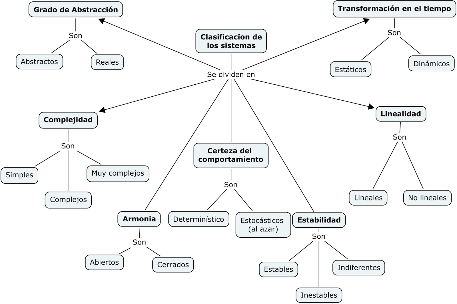 ING. EN SISTEMAS: octubre 2012