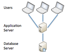 Johan Louwers - Tech blog: Oracle database and Cisco Firewall considerations