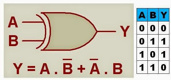 Introducción a las compuertas lógicas