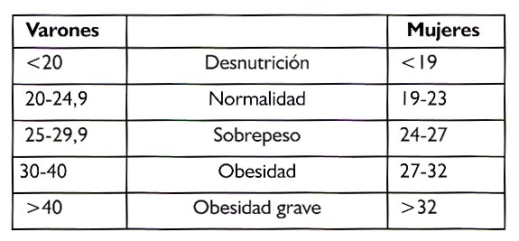 Índice de Masa Corporal