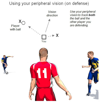 Inside Youth Sports: Use Your Peripheral Vision