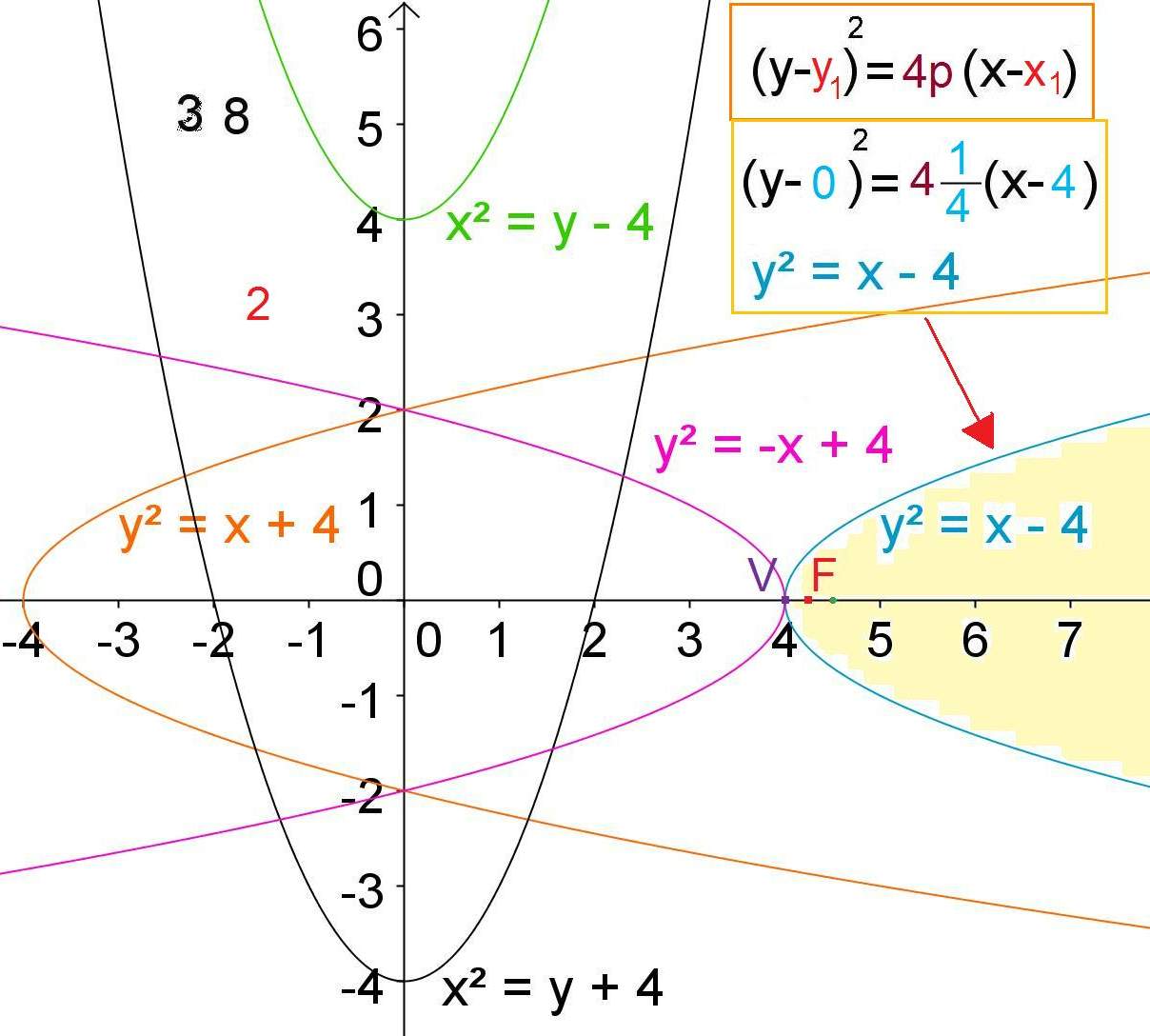Geometría analítica y álgebra: Parábola