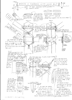 The Whim of the Great Magnet: Scabbard Making