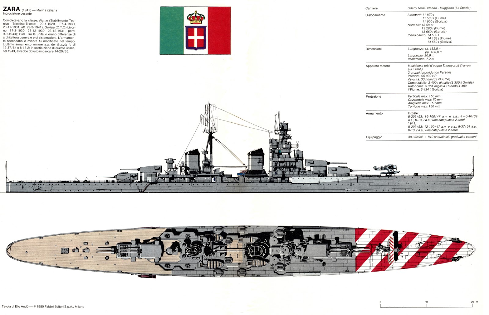 SI VIS PACEM, PARA BELLUM: INCROCIATORI PESANTI DELLA CLASSE "ZARA"