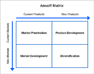ansoff matrix