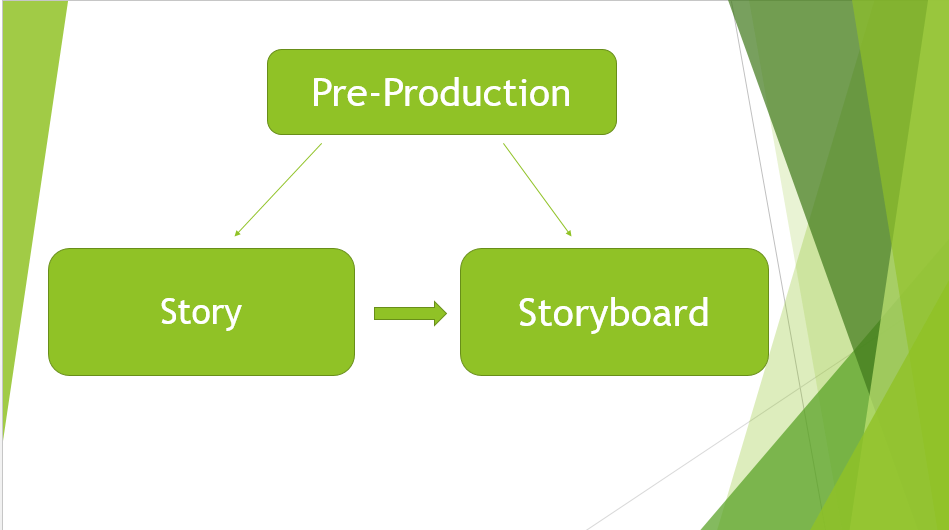 2D animation | what is 2D animation | 2D animation in Brief | Animation ...