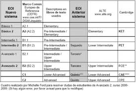 Valme's English Corner: Commom European Framework of Reference for ...