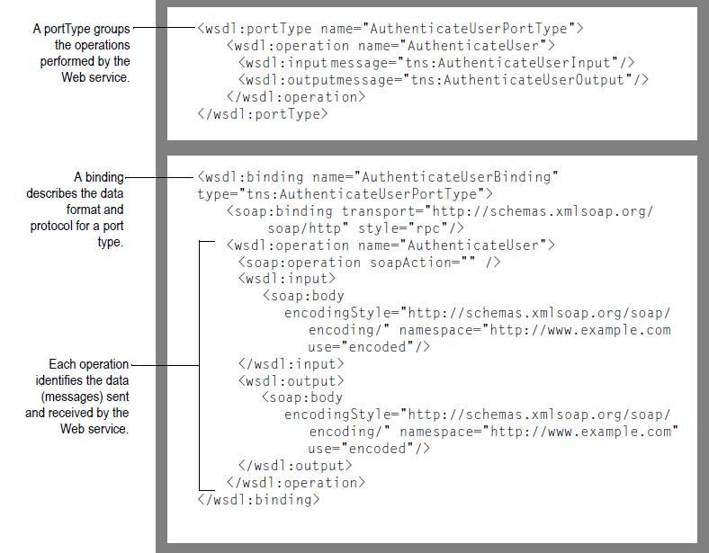 Webmethods Sample Wsdl File