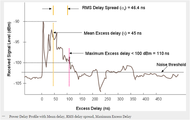 Chen's Learning Note: Spread Spectrum Clock Generation (SSCG)