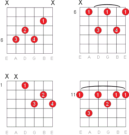 GUITAR: D AND D# DOMINANT 7 GUITAR CHORDS