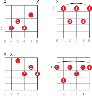GUITAR: D AND D# DOMINANT 7 GUITAR CHORDS