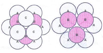 Ciencia y sociedad: Ingeniería de materiales