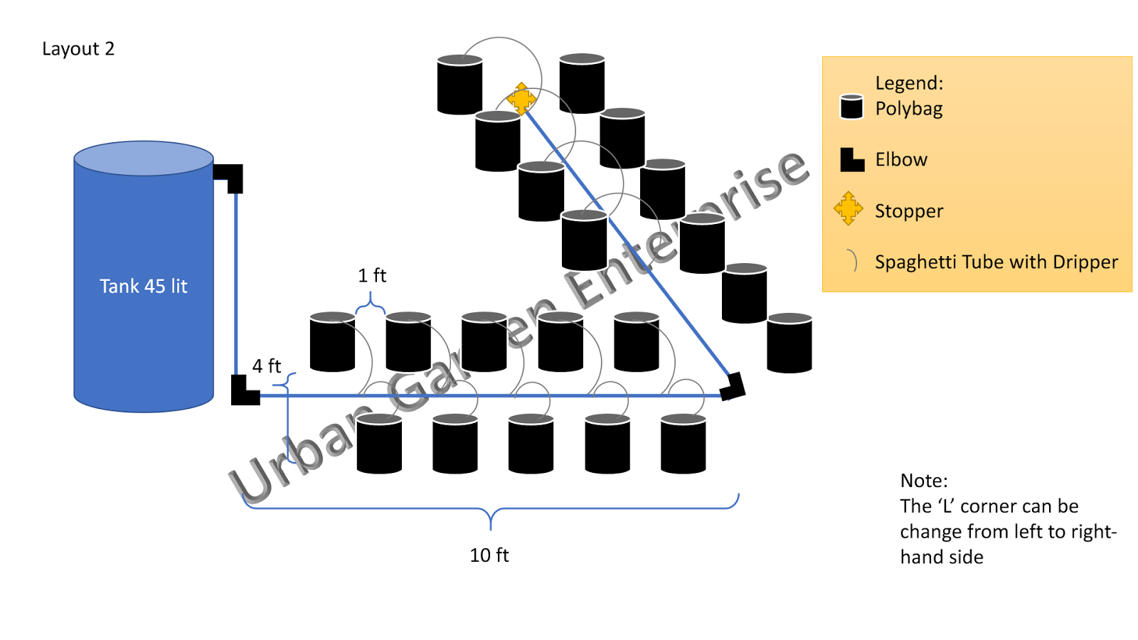 Urban Garden: PROMO - Set Mini Fertigasi