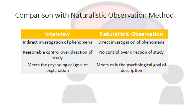IB Psychology - Qualitative Research Part IV : Interview