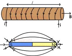 PHYSIC LESSONS: ΜΑΓΝΗΤΙΚΟ ΠΕΔΙΟ ΡΕΥΜΑΤΟΦΟΡΩΝ ΑΓΩΓΩΝ