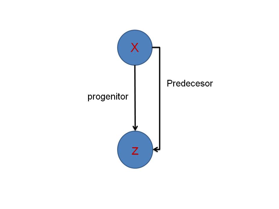 PLATAFORMAS E-LEARNIGN.: REGLAS RECURSIVAS