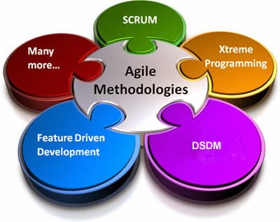 Methods Agile Development | Metode Pengembangan Agile - ApradizBlog