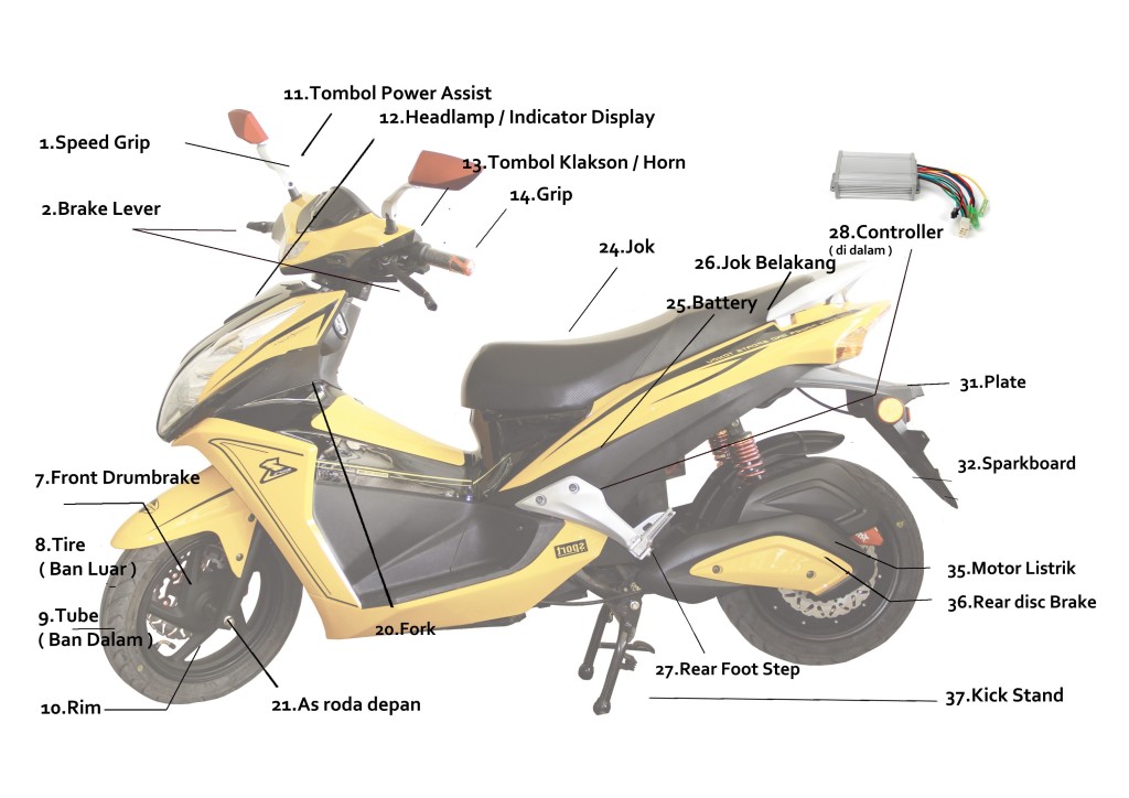 TIPS, MENGENAL LEBIH DALAM TENTANG SEPEDA MOTOR LISTRIK ~ Electric Art ...