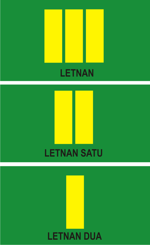 ISLAMMUMIN RAHMATALLIL'ALAMIN: Tanda Pangkat TNI