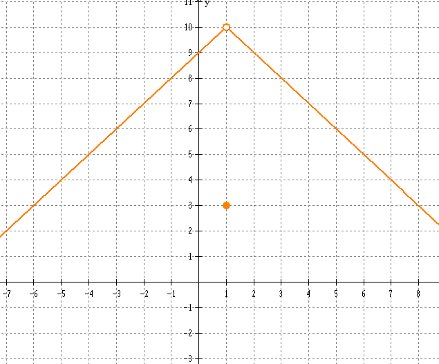 The Math Blog: Limits