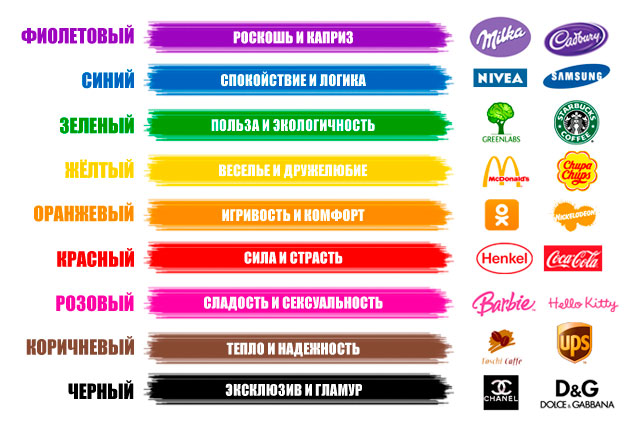 Learn Russian Vocabulary. Colors. Video Lesson