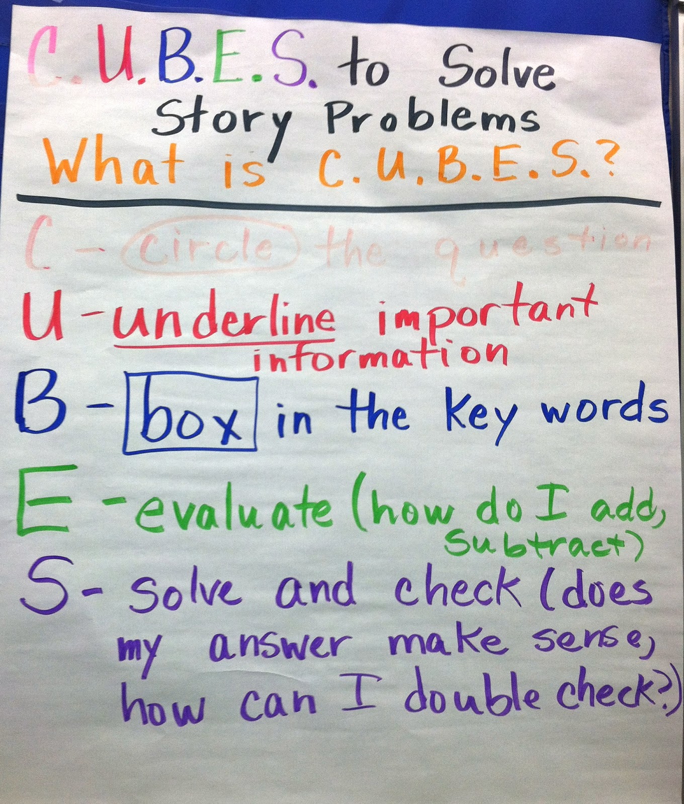 Loving 2nd Grade: Anchor Charts