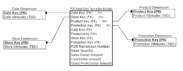 Data Warehousing and Business Intelligence : March 2017