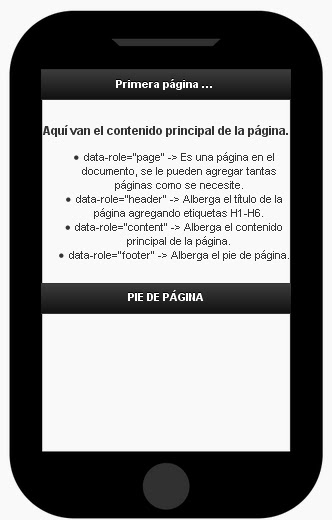 Primera página y estructura con Jquery Mobile | jQuery Manual