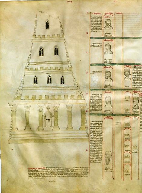 Ad Imaginem Dei: The Tower of Babel, Memories of Forgotten Things