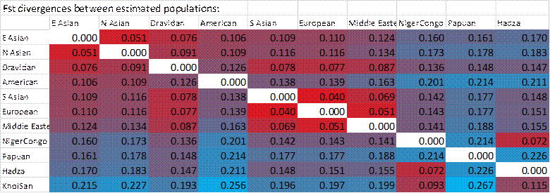 MANGLALAYAG: Detailed East Asian Calculator Update