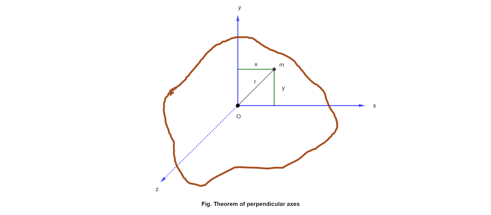 Rotational Dynamics | Conceptual notes | Important Questions | Short ...