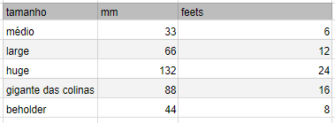 Thinker Giant: Tamanhos escalas e estilos