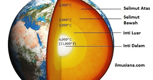 Struktur Bumi - Bocah Fisika