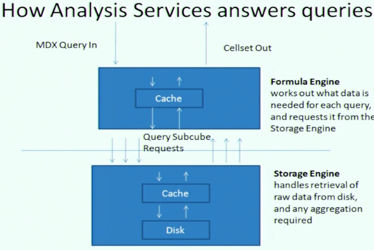 SQL Server Diary: Summary for "Cache–Warming Strategies for Analysis ...