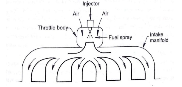 MECHANICALFUNDA for Mechanical Engineers: March 2018