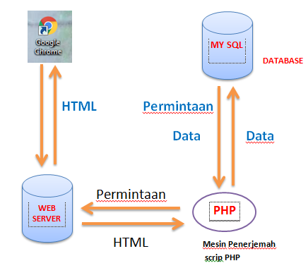 CARA KERJA WEB SERVER PADA PROTOKOL HTTP ~ JARTEKOM