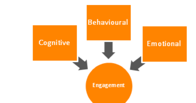 Week 8: Understanding Engagement