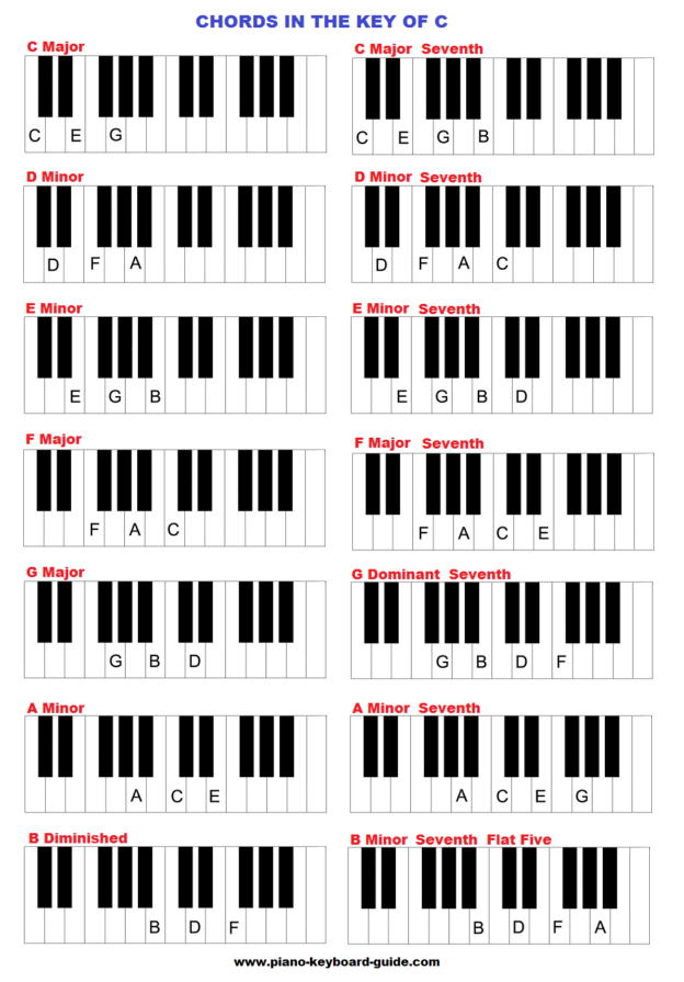 Music theory( keyboard fundamentals) - GOSPEL LIGHT NETWORK