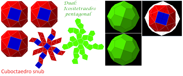 Superficies poliédricas: Poliedros duales