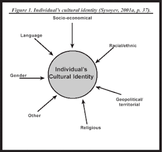 Cultural Geography: Cultural Identity