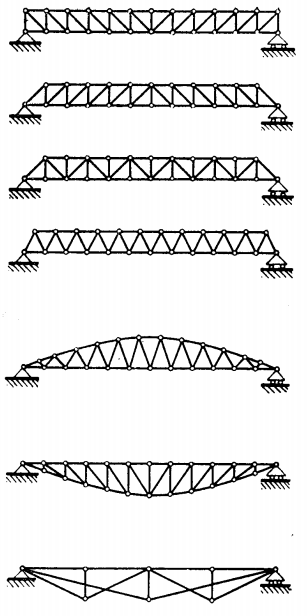 Passerella a travatura reticolare: Tipologie di travature reticolari