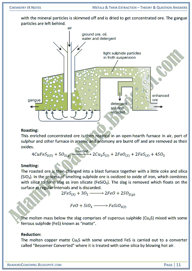 Adamjee Coaching: Metals and Their Extraction - Theory Notes and ...