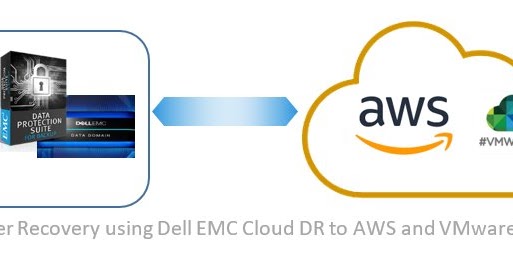 Disaster Recovery to VMware Cloud™ on AWS using Cloud DR | DELL EMC Study