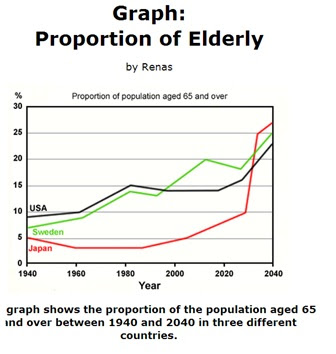 Free Tips and Strategies for IELTS and PTE Exams- MY HIGHER STUDY ...