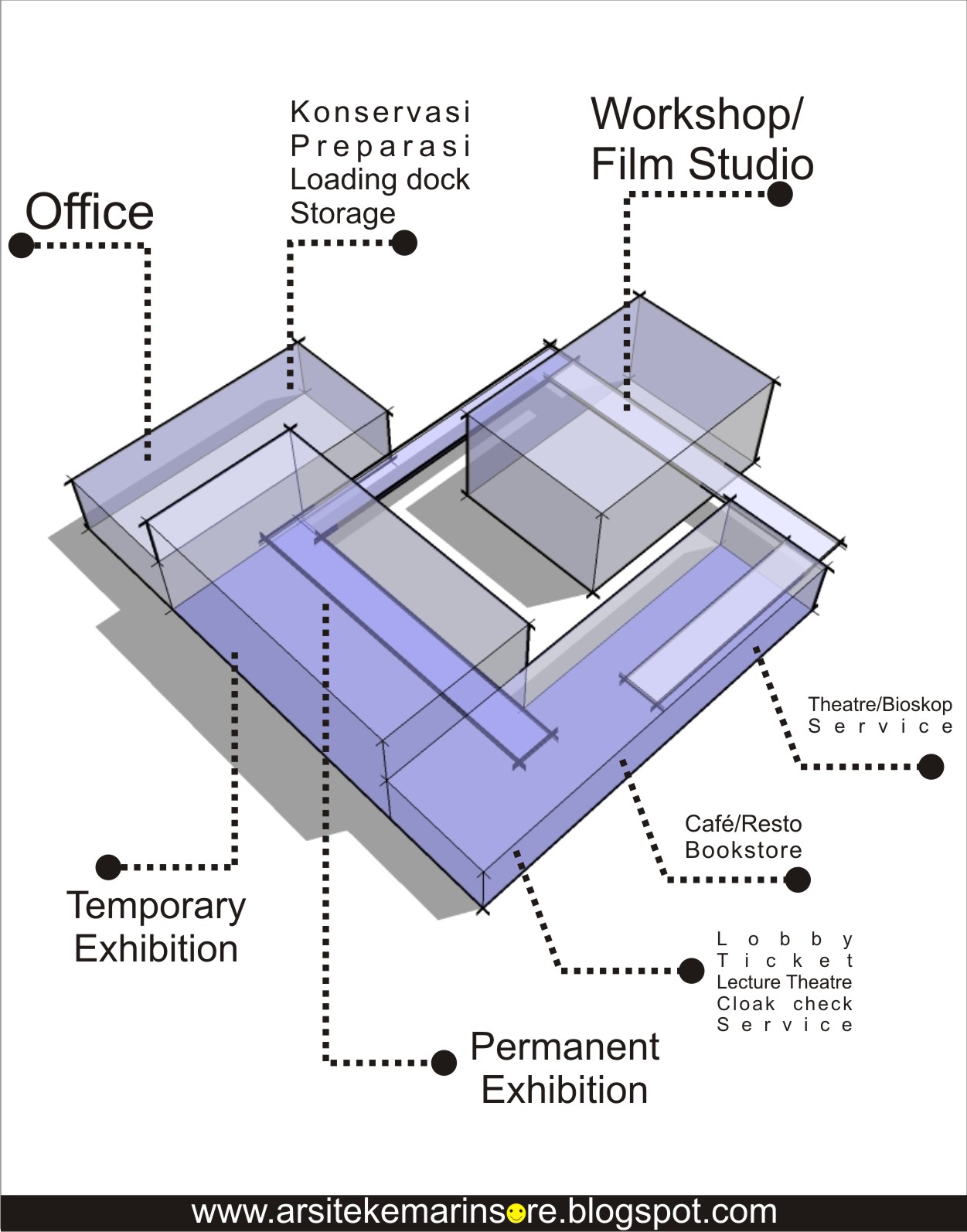 Arsitekemarinsore: Museum Film Yogyakarta