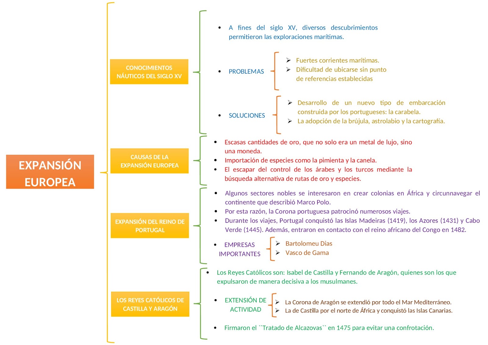 FINANCIANDO LA CONQUISTA: LA EXPANSIÓN EUROPEA Y EL DESCUBRIMIENTO DE ...