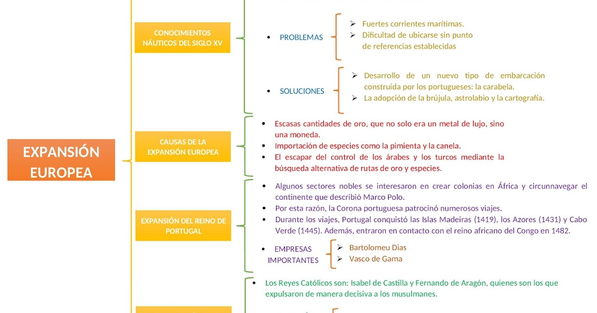 FINANCIANDO LA CONQUISTA: LA EXPANSIÓN EUROPEA Y EL DESCUBRIMIENTO DE AMÉRICA