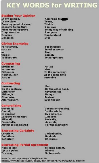 Prueba 1: KEY WORDS FOR WRITING IN ENGLISH