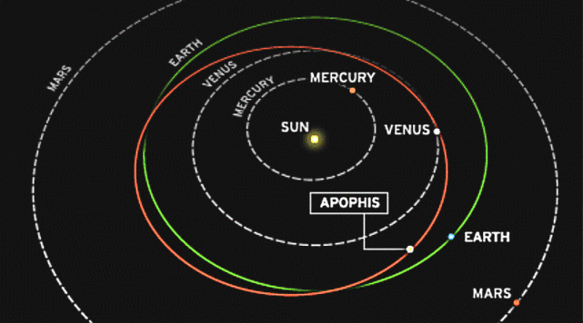 LANGIT 9: Asteroid Apophis Diprediksi Hantam Bumi 2029 / 2036
